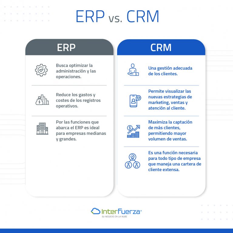 ERP vs. CRM | Interfuerza