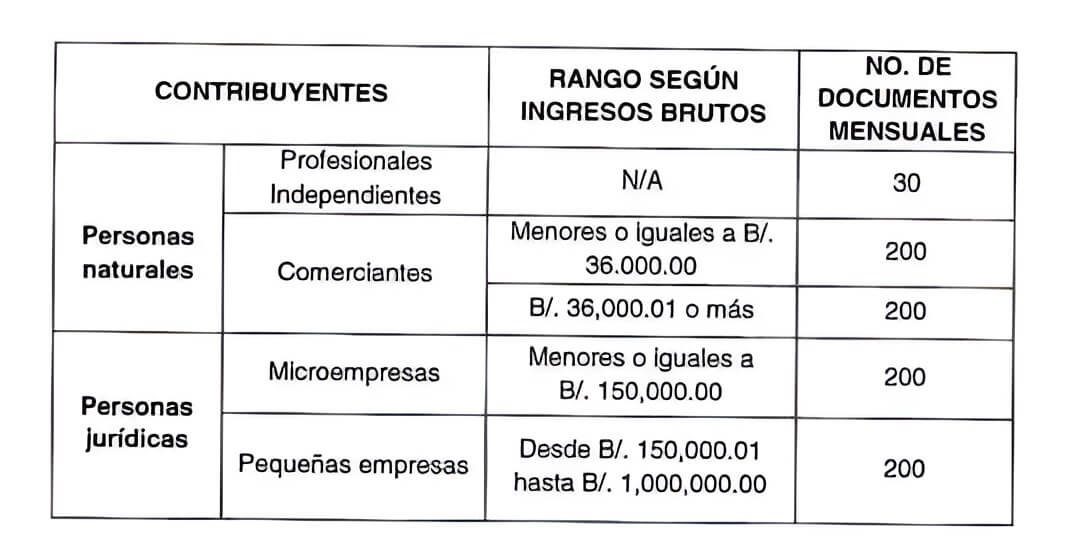 Factura electrónica en Panamá - Interfuerza Panamá